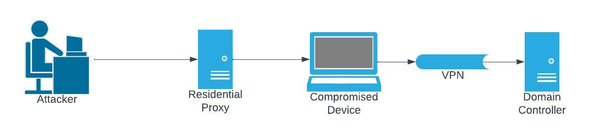 Tarrask-ing for Trouble - Blackpoint Cyber